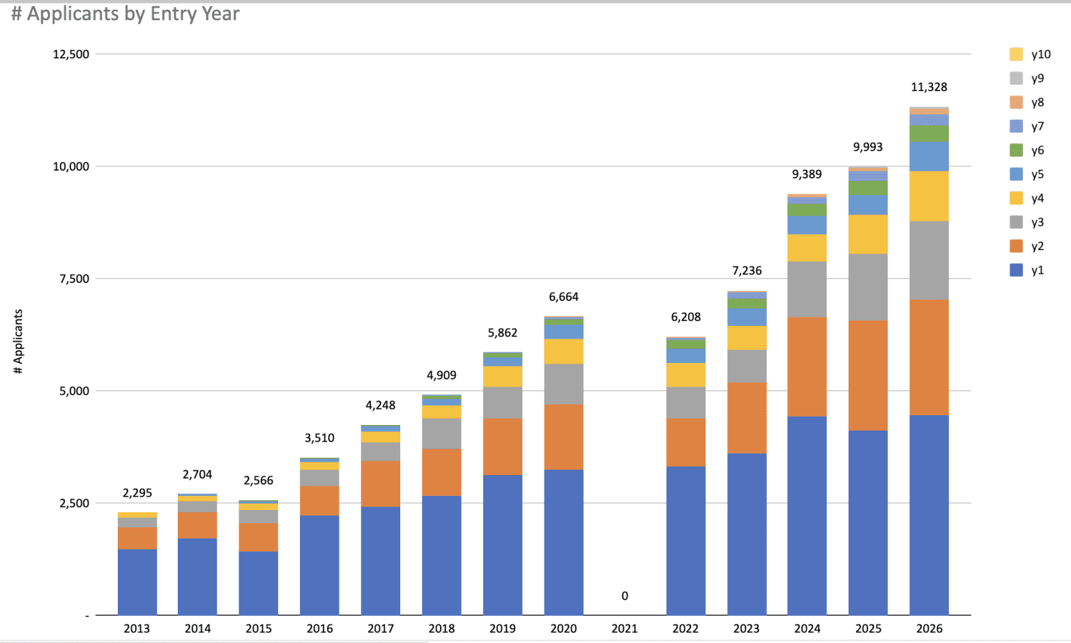 2025 – WSER